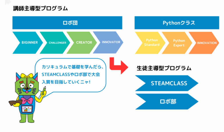 Dot.labo - 愛知県のプログラミングスクール